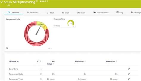 Ping Monitoring Prtg Ping Monitoring Prtg
