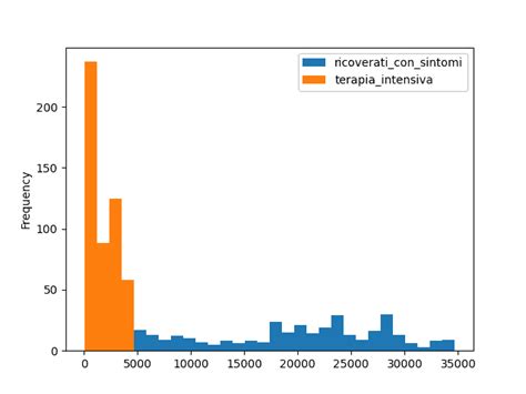 Pandas And Bokeh Create Interactive Graphics Flowygo