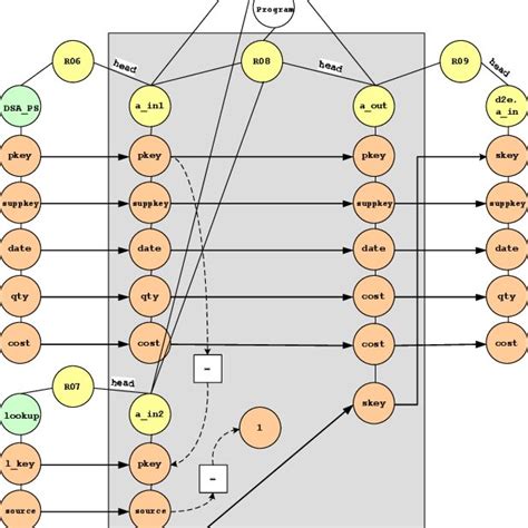 architecture graph for the example of fig 1 deriving the graph of an