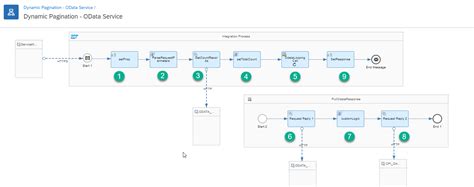 Handle Dynamic Paging For Odata Services Using Loo Sap Community
