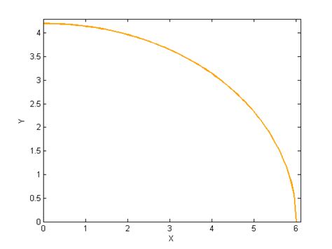 Optim Nonlinear Equation In Matlab Code Stack Overflow