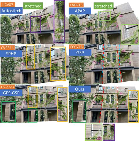 Figure 9 From Object Level Geometric Structure Preserving For Natural