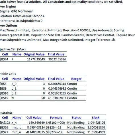 Answer Report Generated By Excel Solver For Problem 3 4 Answer Report