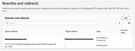 Zsh Command Not Found Jupyter Denis Dmitriev Medium
