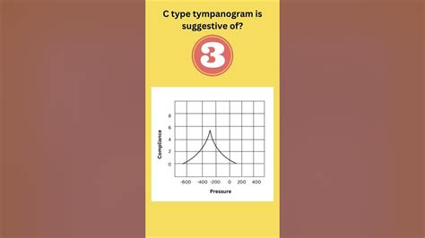 Tympanometry Tympanogram Part 2 Learn Quiz Youtube