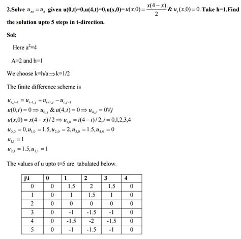Boundary Value Problems In Ordinary And Partial Differential Equations