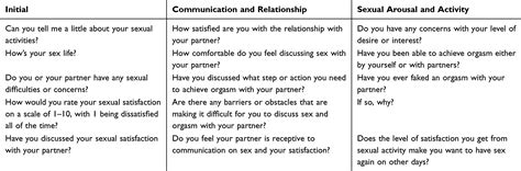 Advanced Sexual Counseling And How To Ask Patients About Intima IJWH