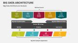 Big Data Architecture PowerPoint And Google Slides Template PPT Slides