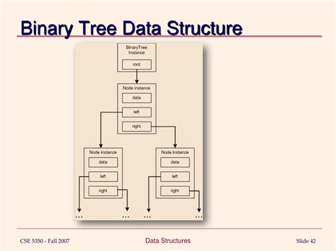 Ppt Data Structures Specification And Implementation Powerpoint