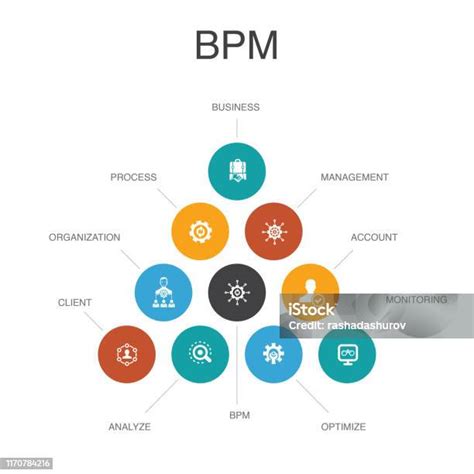 Bpm 인포그래픽 10단계 Conceptbusiness 프로세스 관리 조직 간단한 아이콘 10에 대한 스톡 벡터 아트 및 기타