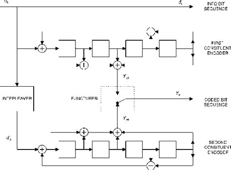 Stub Series Terminated Logic Semantic Scholar