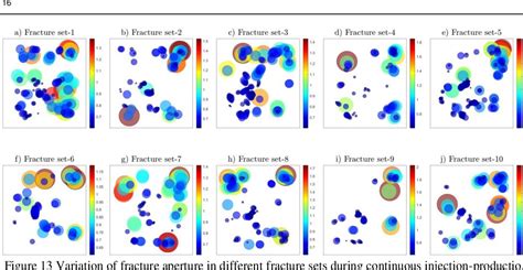 Figure 1 From Numerical Investigations On Induced Seismicity And Fracture Activation In