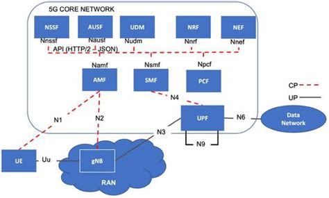 Mdpifutureinternet A Vulnerability Assessment Of Open Source