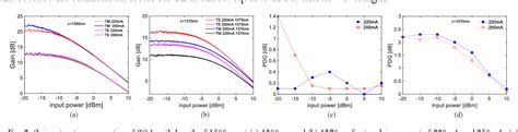 Figure 2 From Design And Analysis Of Polarization Insensitive O Band