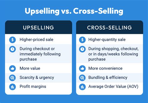 Upselling Vs Cross Selling 7 Important Differences You Should Know