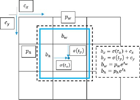 Figure 2 From Evaluation Of Robust Spatial Pyramid Pooling Based On Convolutional Neural Network