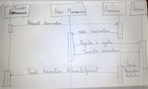 The Task For Each Operation In The System Chegg Com