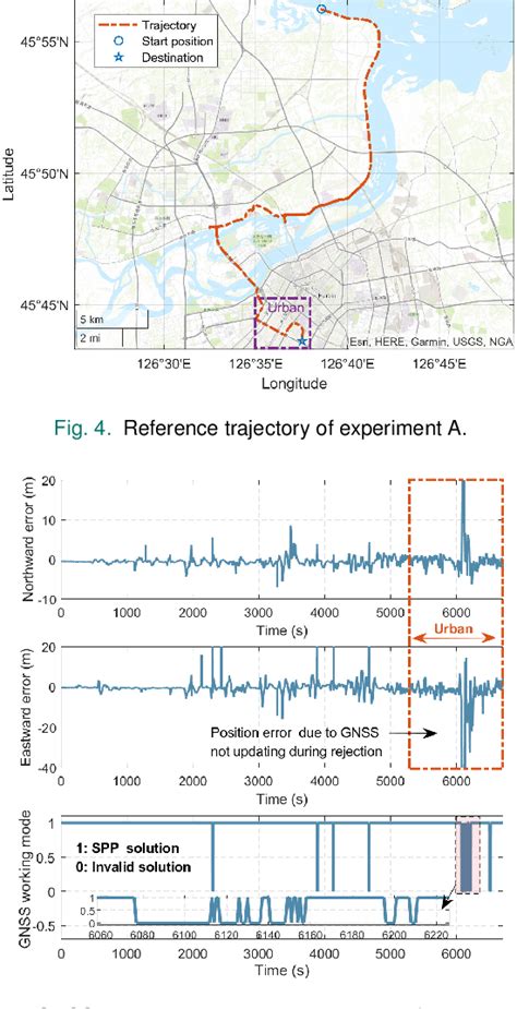 Figure 4 From Robust Sequential Integrity Monitoring For Positioning Safety In Gnssins