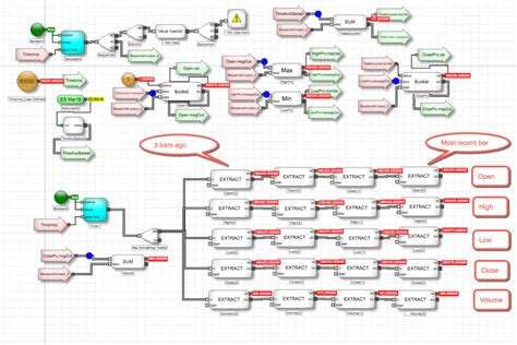 add ohlc bar data to your algo learn how to build a series of open
