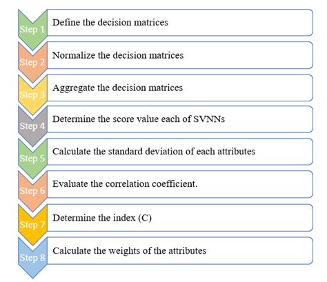 Critic Strategy For Svnns Download Scientific Diagram