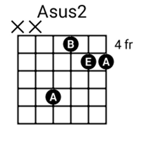 Asus2 Chord