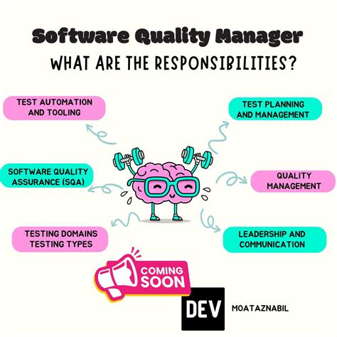Moataz Nabil On Linkedin Softwarequalitymanagement Qualityassurance Softwaredevelopment