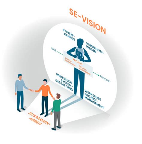 Systems Engineering Two Pillars