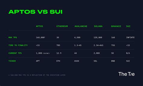 tokenomics 101 sui by giorgionchain forgd