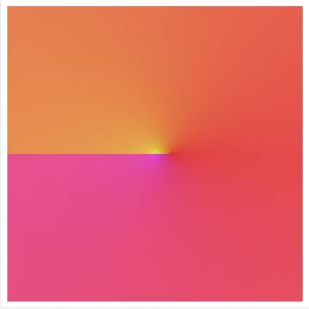 Inverse Gamma Function Wikipedia