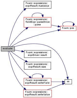 OpenFOAM API Guide Foam StringOps Namespace Reference