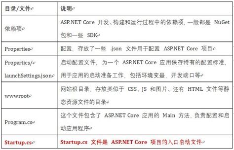 Aspnet Core 简介re是什么 Csdn博客