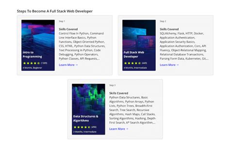 The Best Self Paced Courses For Learning Fullstack Development In 2024