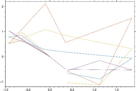 Plotting Functions