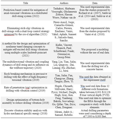 The Influence Of Vibration On The Optimization Of The Penetration Rate In Oil Wells A