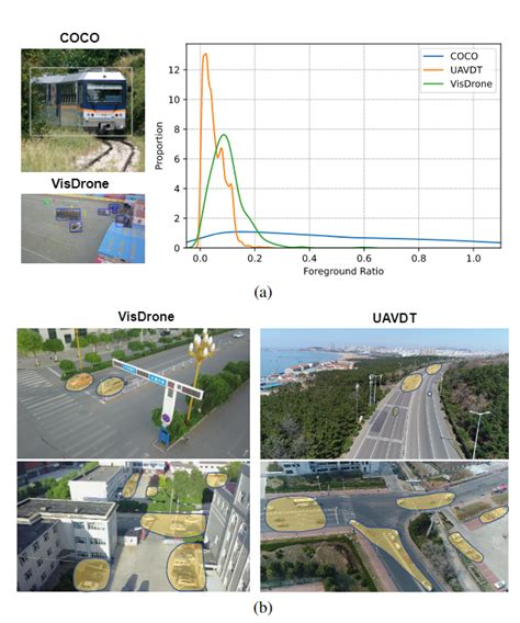 论文阅读笔记23 Adaptive Sparse Convolutional Networks With Global Context