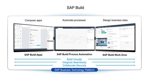 SAP BTP Partner Co Innovation Day January SAP Community
