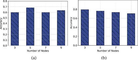 Figure 13 From Privacy Preserving Collaborative Intrusion Detection In