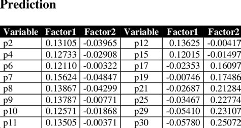 Structural Matrix Structure Matrix Correlations Between Variables And