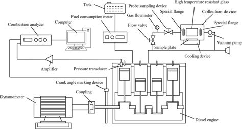 Schematic Diagram Of The Bench Test System Download Scientific Diagram