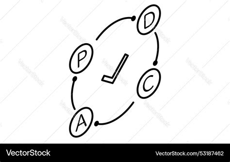 Pdca Cycle Business Icons Of Targets Goal Vector Image