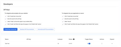 Quickstart Guide For Address Verification And Validation Postgrid™