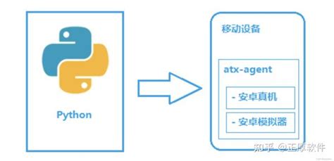 正厚软件干货 uiautomator2的使用教程 上 知乎