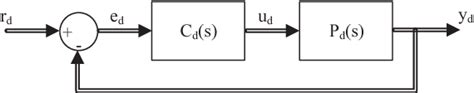 Figure 3 From Multivariable Controller Synthesis Using Siso Design