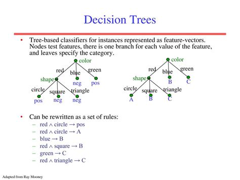 Cs 2750 Machine Learning Ensemble Methods Decision Trees Ppt Download