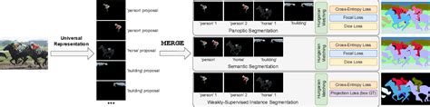 figure 2 from dataseg taming a universal multi dataset multi task