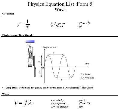 Department Of Physics SPM Physics Formula Form 4 5