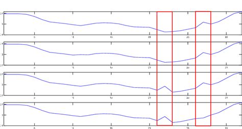 fast classification of large time series datasets paper and code
