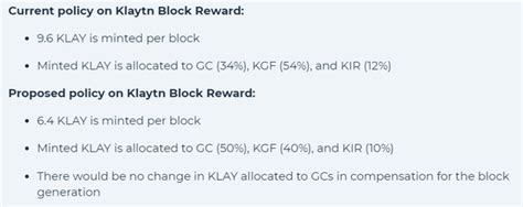 10월 4주차 가상화폐 시장 정리