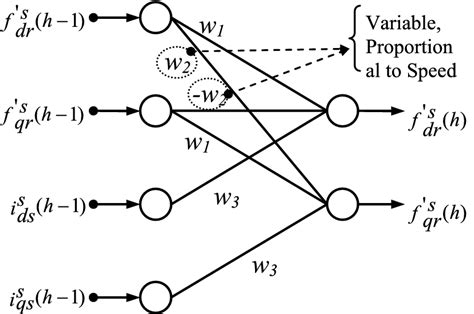 2 Layer Adaptive Neural Network Model Download Scientific Diagram