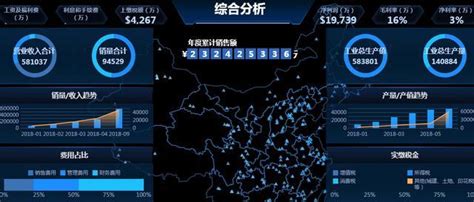 数据可视化的范畴 数据可视化不包括什么 数据可视化的狭义定义 第3页 大山谷图库